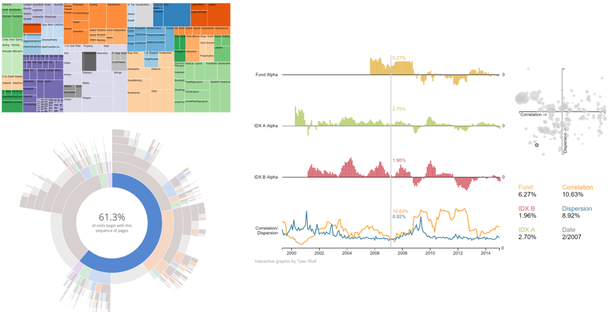 TheBigScreen - Visual Analytics for Business Intelligence