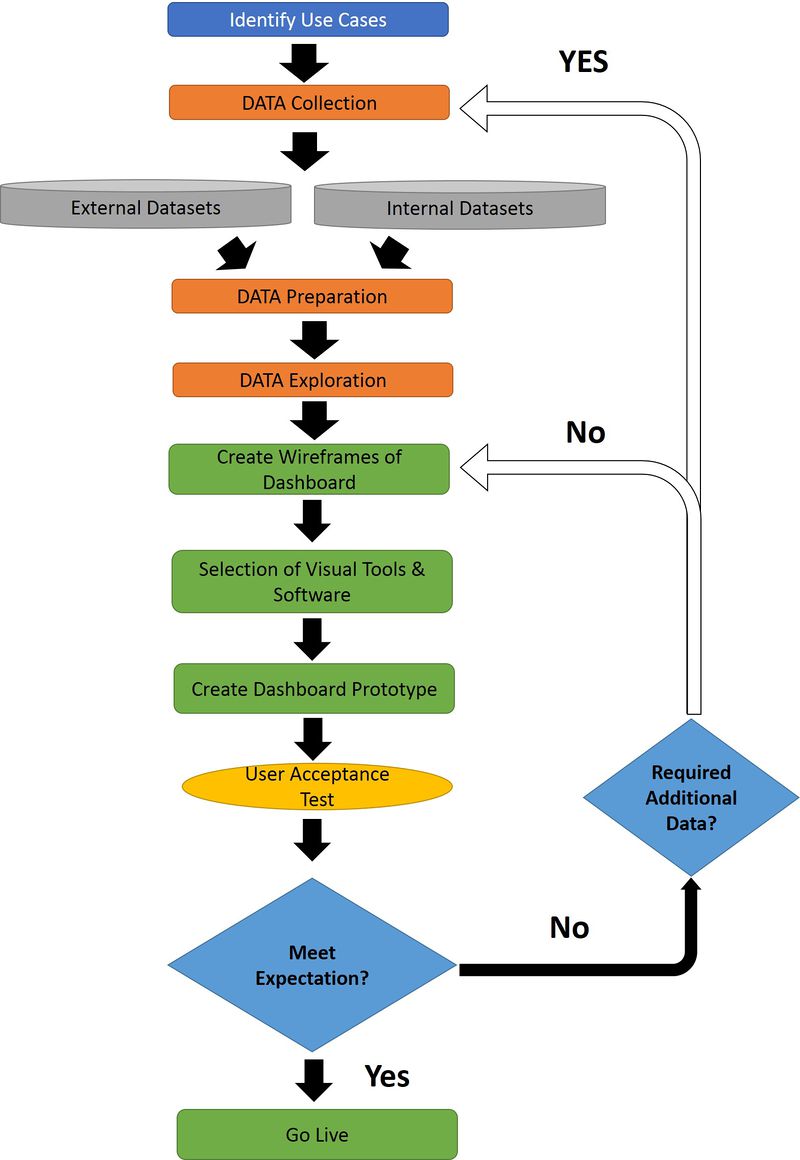ISSS608 2016-17 T1 Project Team 11 - Project Proposal - Visual ...