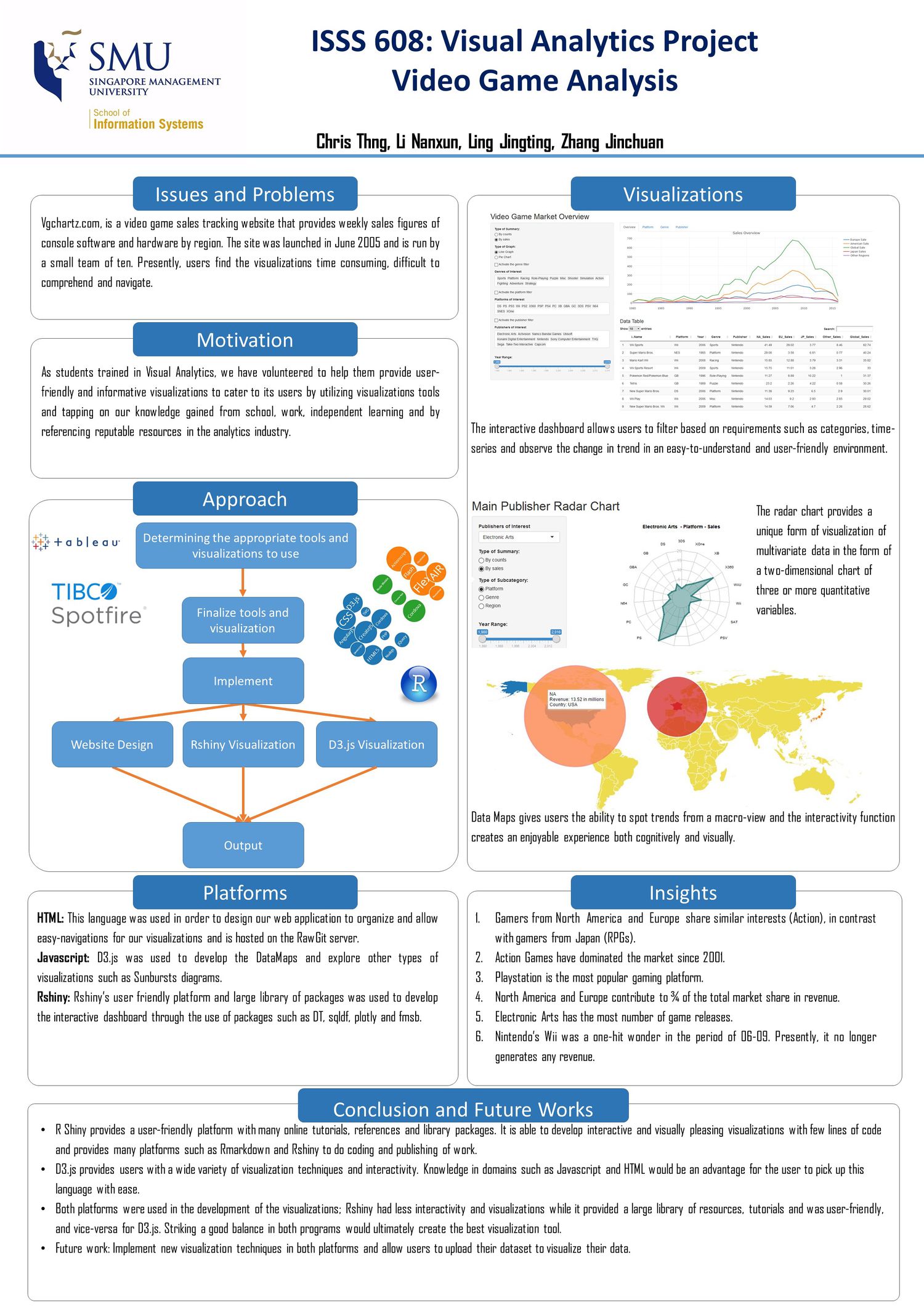 ISSS608 2016 17 T1 Project Team 1 Poster - Visual Analytics and ...