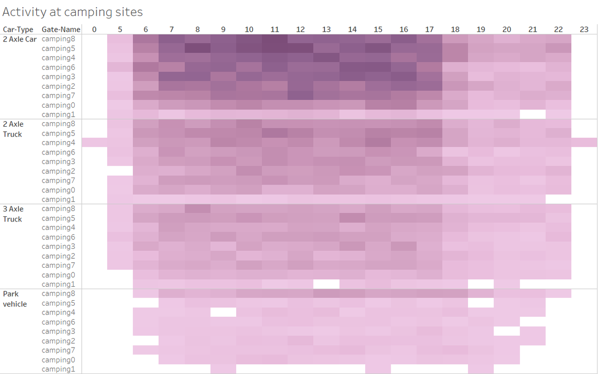 ISSS608 Sanghavy VISUALIZATION - Visual Analytics and Applications