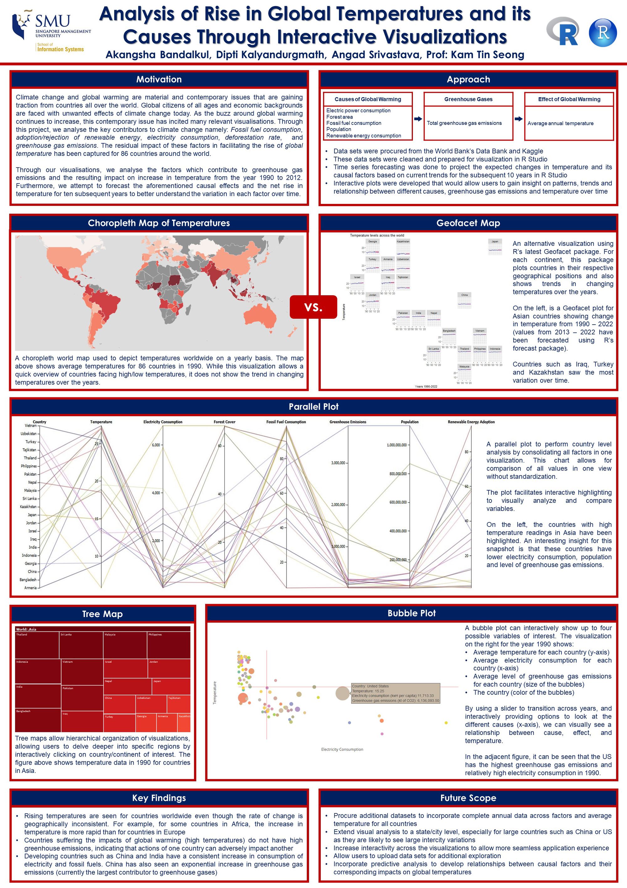 ADA Poster - Visual Analytics and Applications