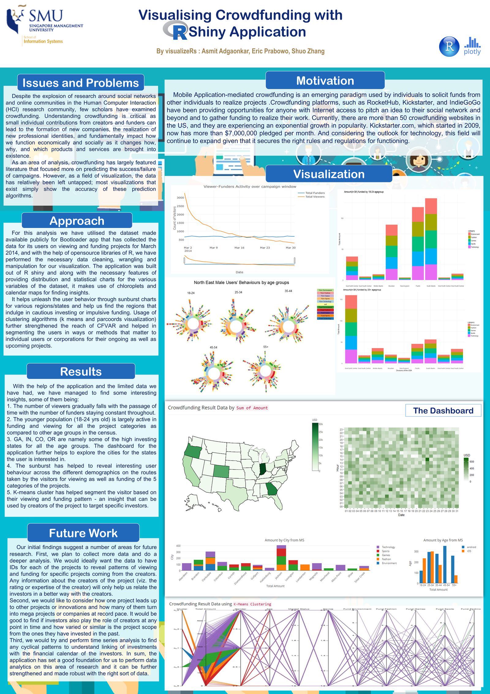 VisualizeR Poster - Visual Analytics and Applications