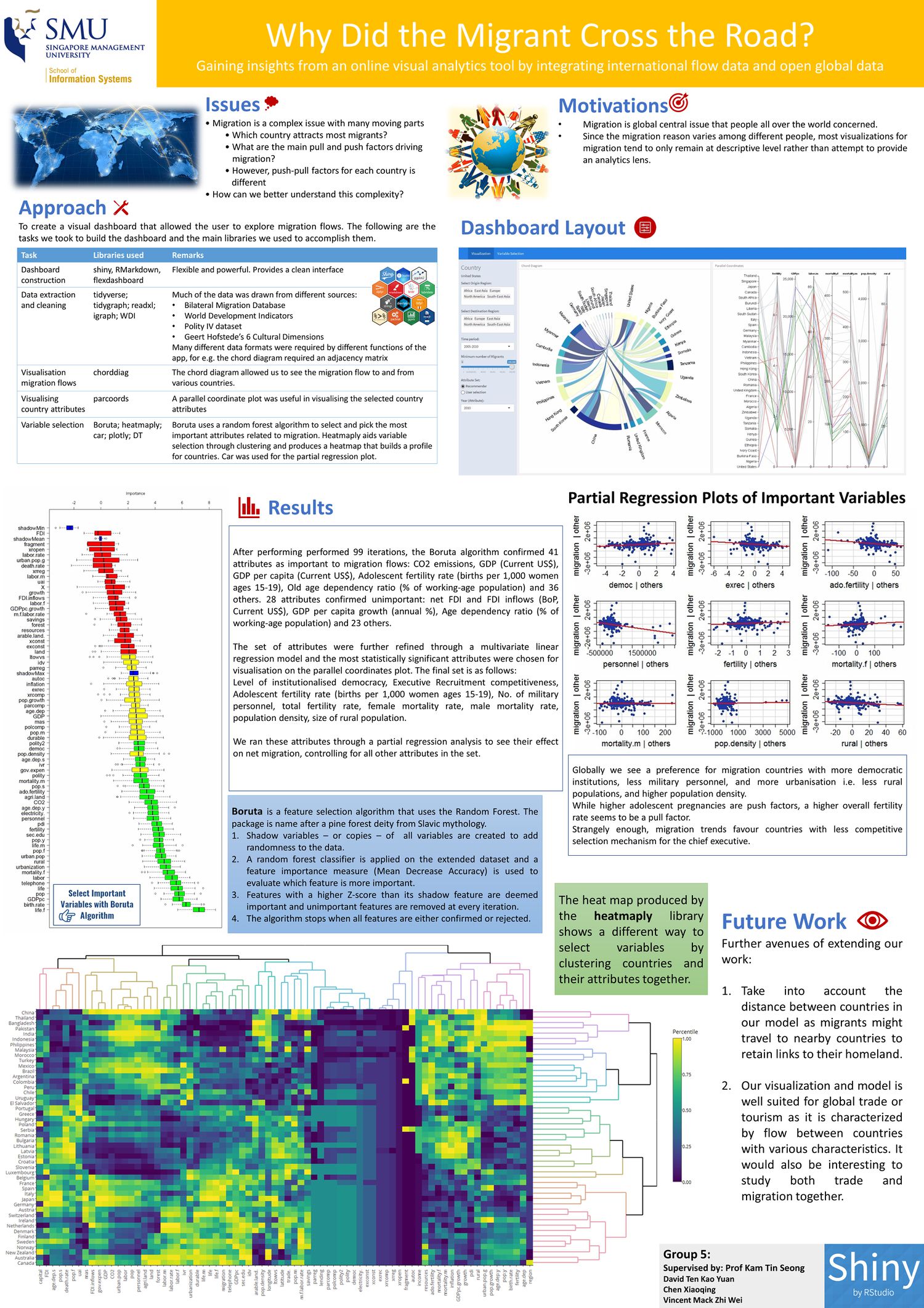 ISSS608 2016-17 T3 Assign Group5 Immigration Poster - Visual Analytics ...
