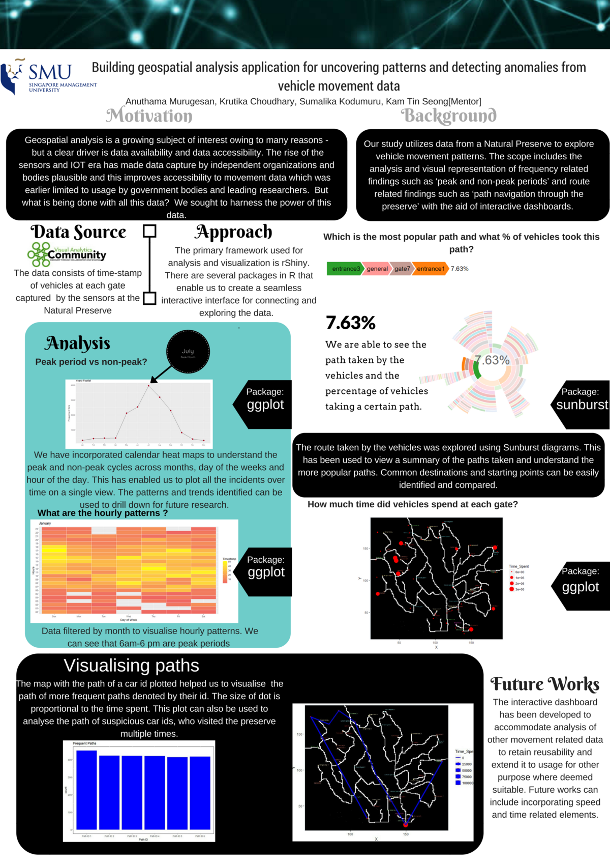 Poster Group7 - Visual Analytics and Applications