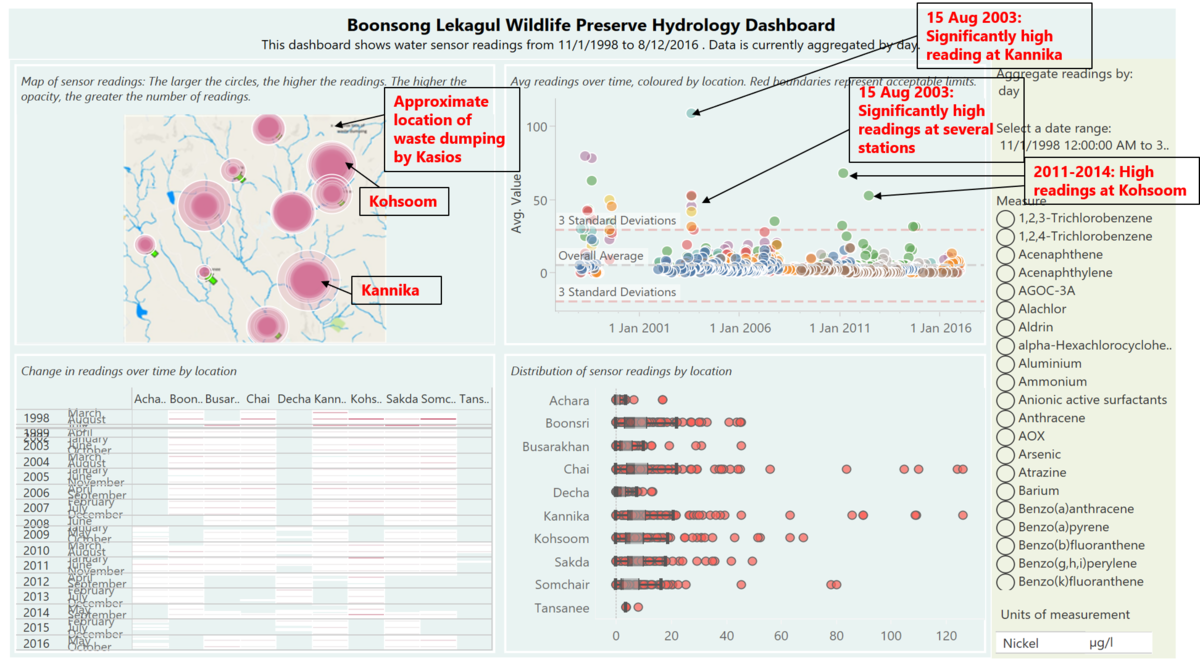 ISSS608 2017-18 T3 Assign Miko Tan Mei Jia Visualization - Visual Analytics and Applications