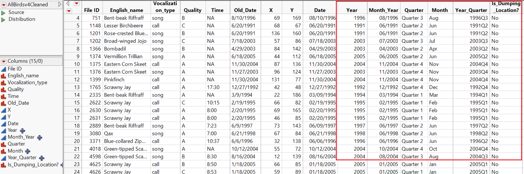 ISSS608 2017-18 T3 Assign Akanksha Shrirang Yadav dataprep - Visual Analytics and Applications