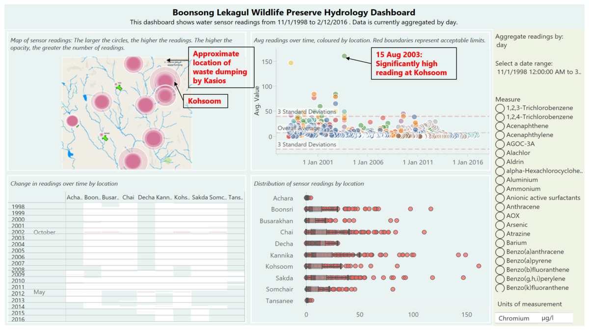 ISSS608 2017-18 T3 Assign Miko Tan Mei Jia Visualization - Visual Analytics and Applications