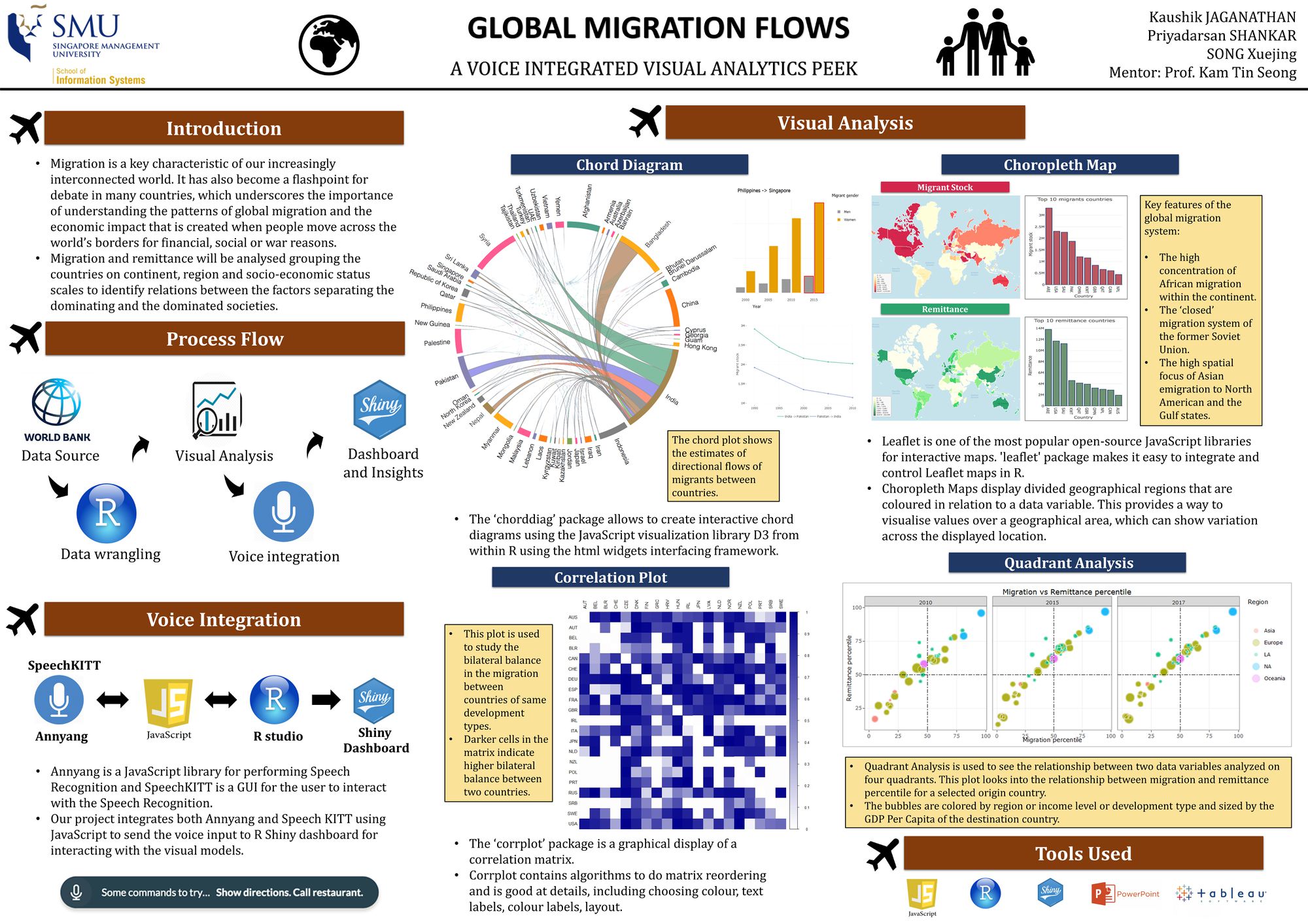 Group10 Poster - Visual Analytics and Applications