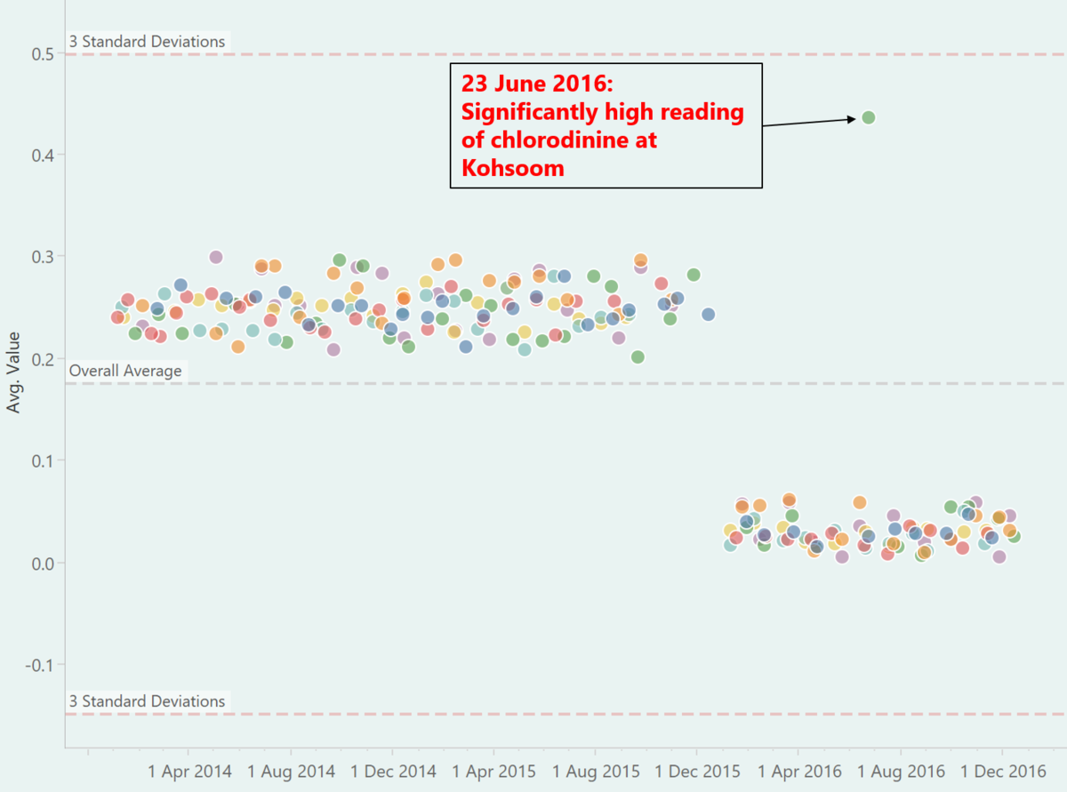 ISSS608 2017-18 T3 Assign Miko Tan Mei Jia Visualization - Visual ...