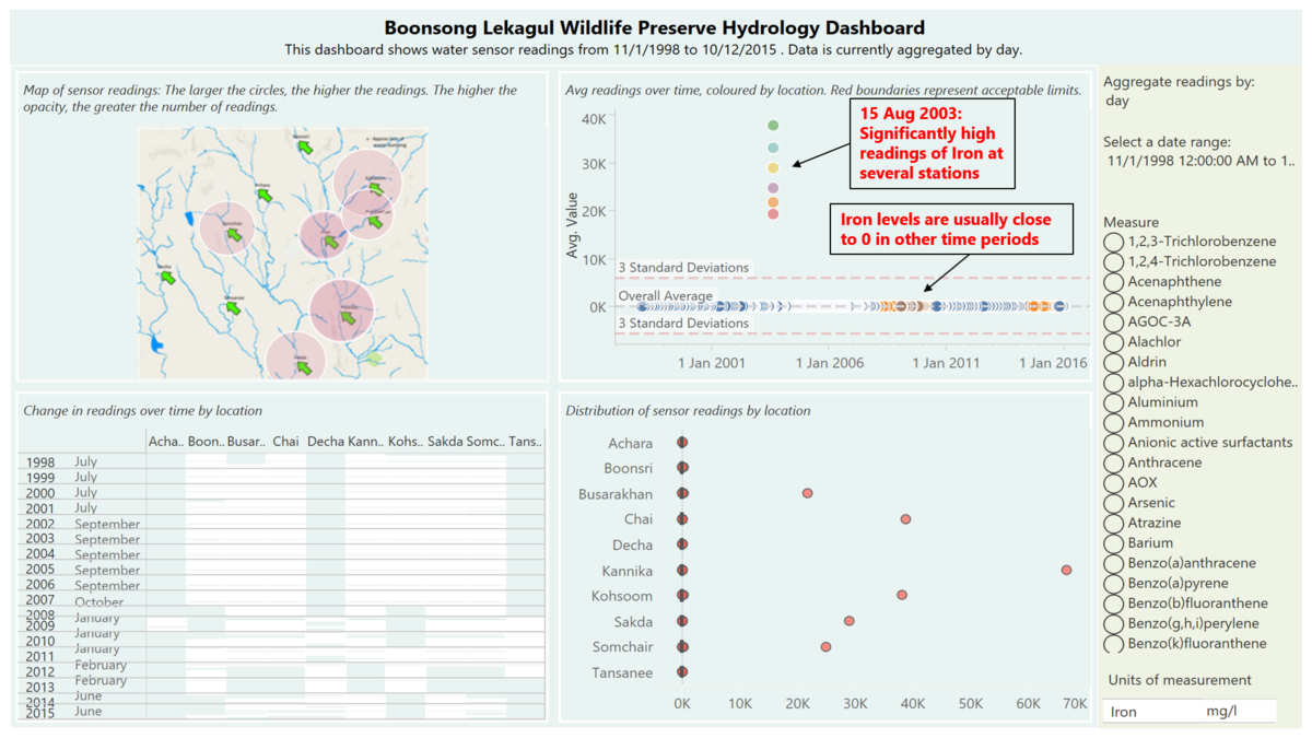 ISSS608 2017-18 T3 Assign Miko Tan Mei Jia Visualization - Visual ...