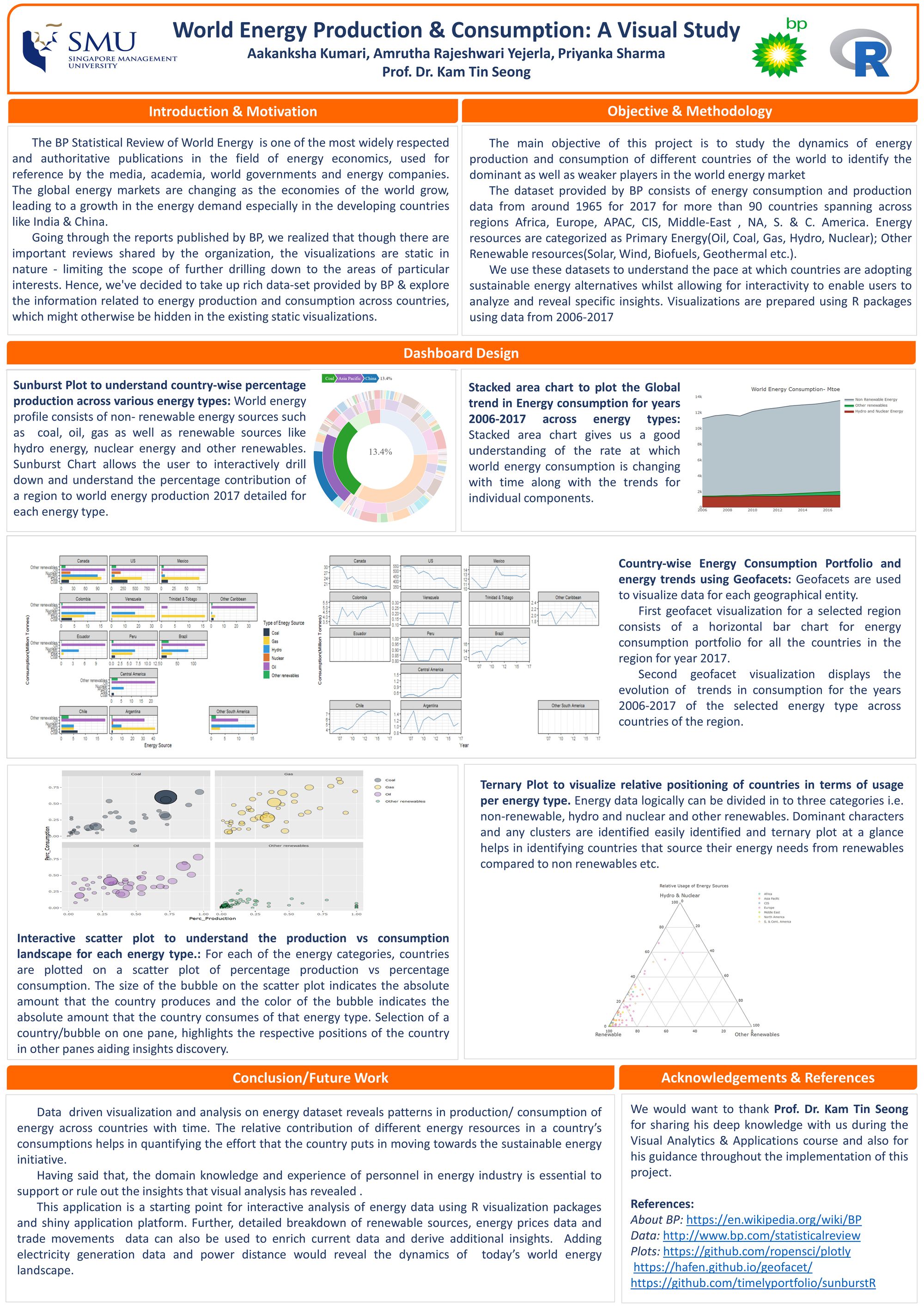 Group02 Poster - Visual Analytics and Applications