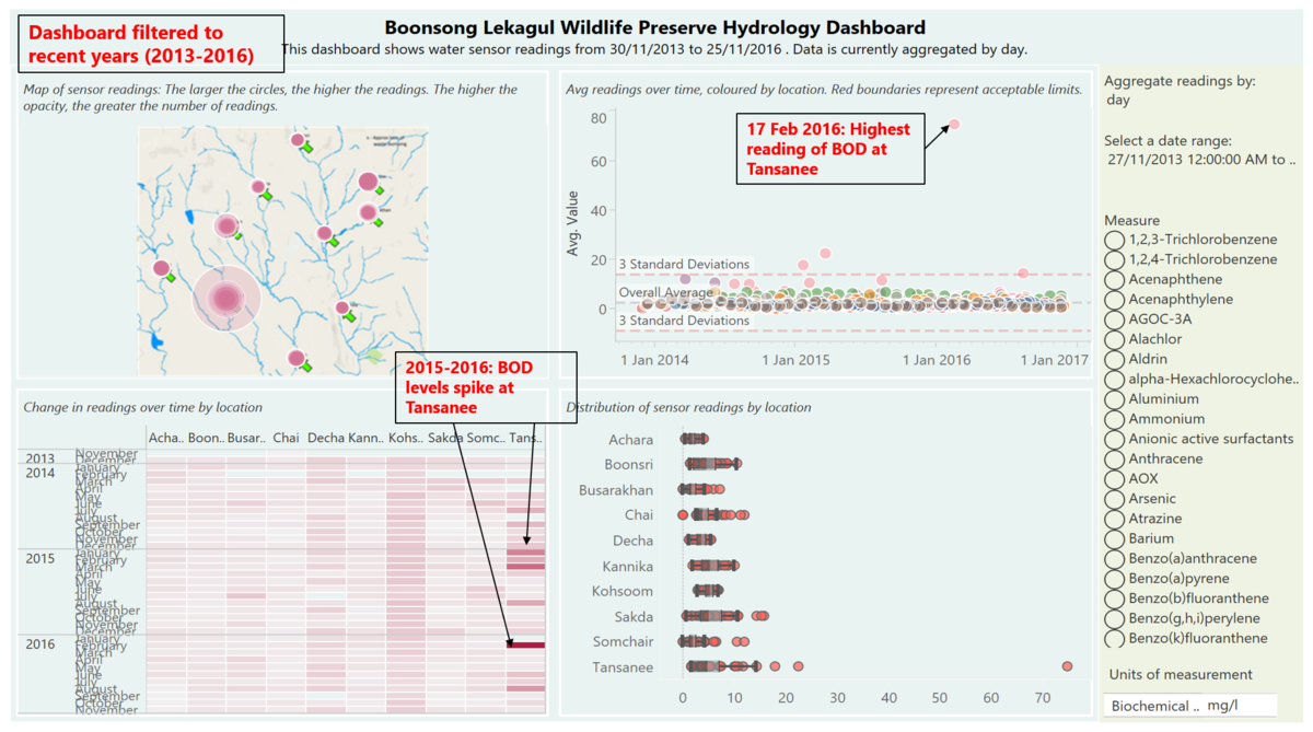 ISSS608 2017-18 T3 Assign Miko Tan Mei Jia Visualization - Visual Analytics and Applications