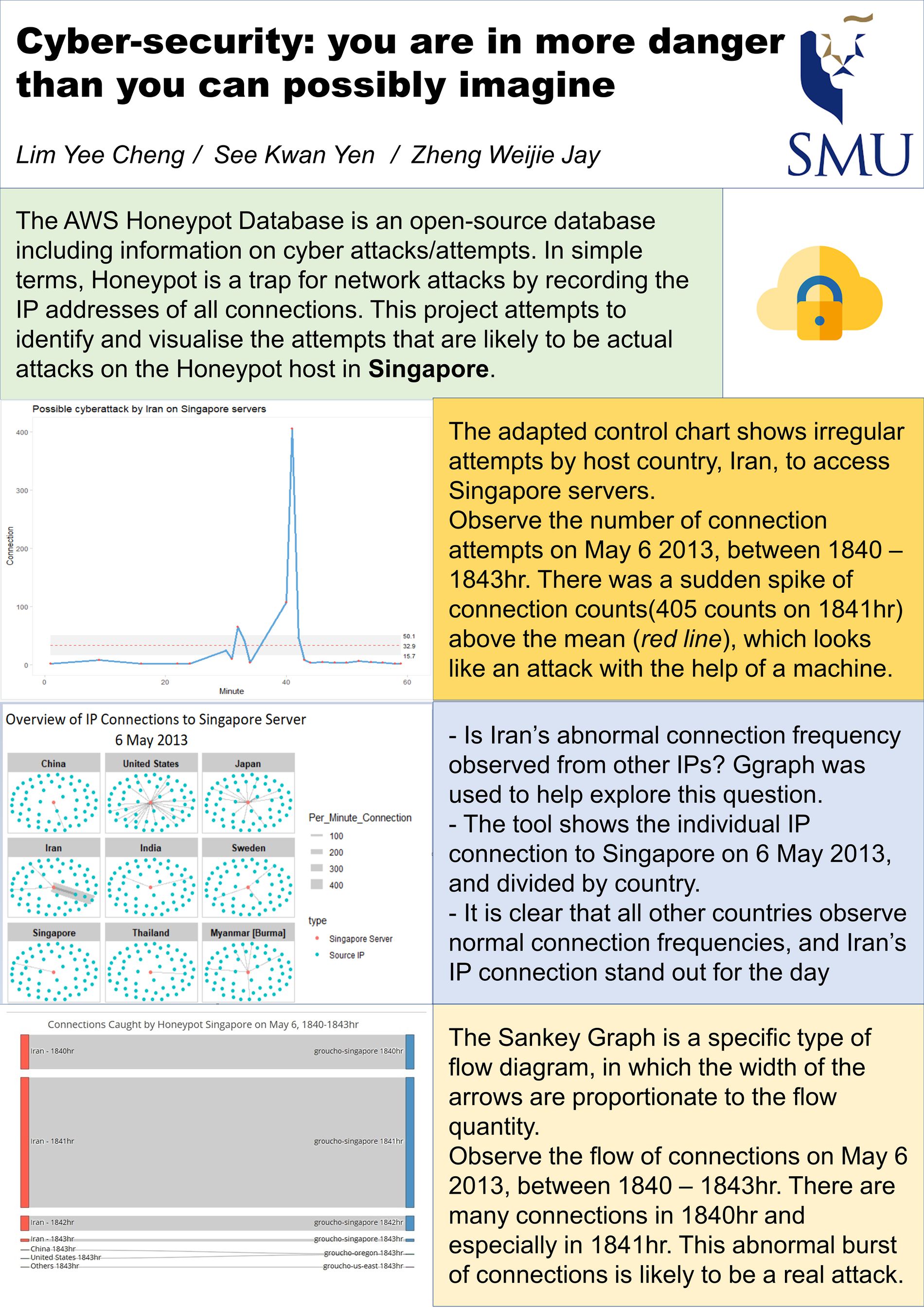 Group01 Poster - Visual Analytics and Applications