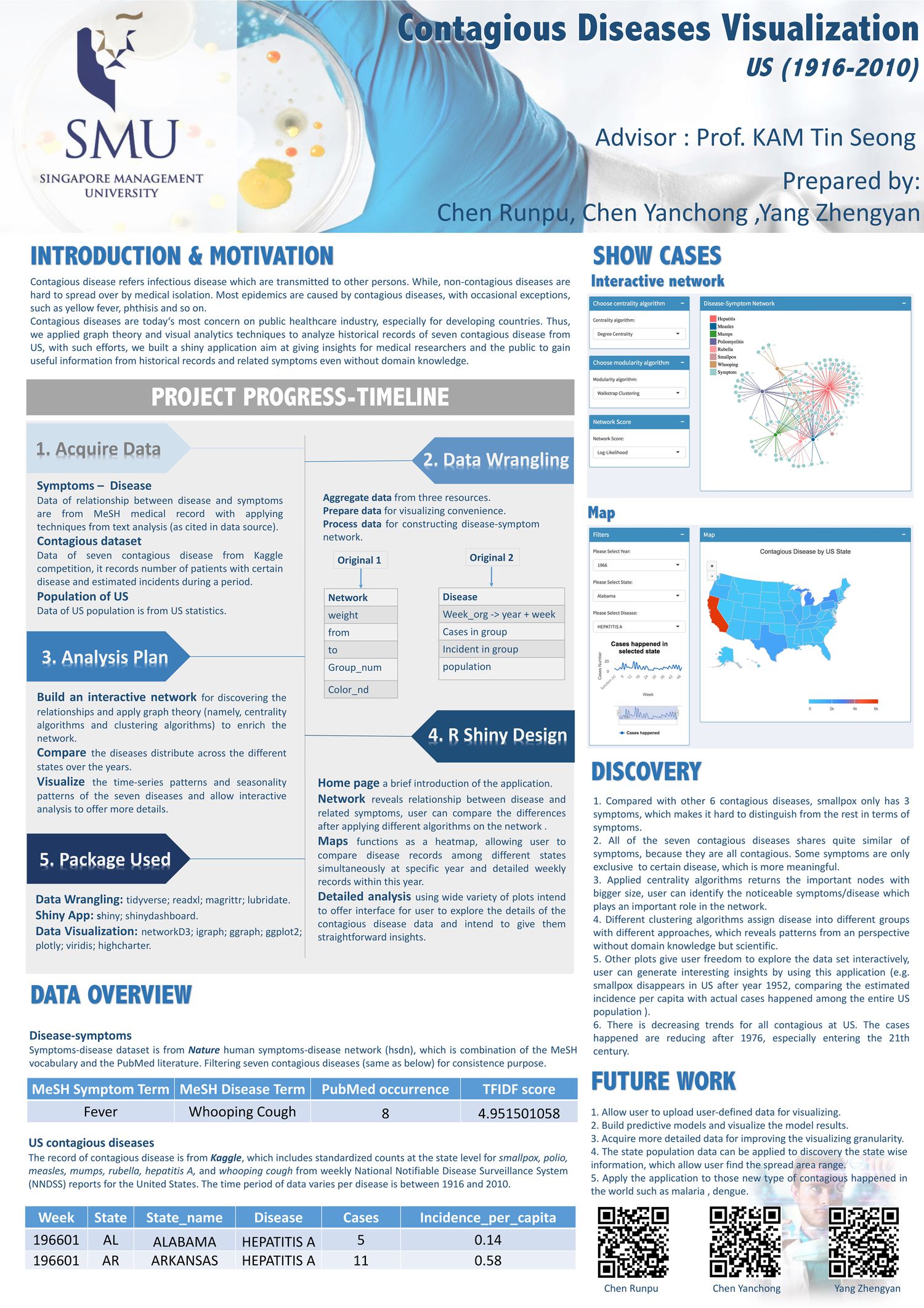 Group09 Poster - Visual Analytics and Applications