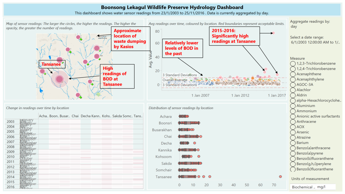 ISSS608 2017-18 T3 Assign Miko Tan Mei Jia Visualization - Visual Analytics and Applications