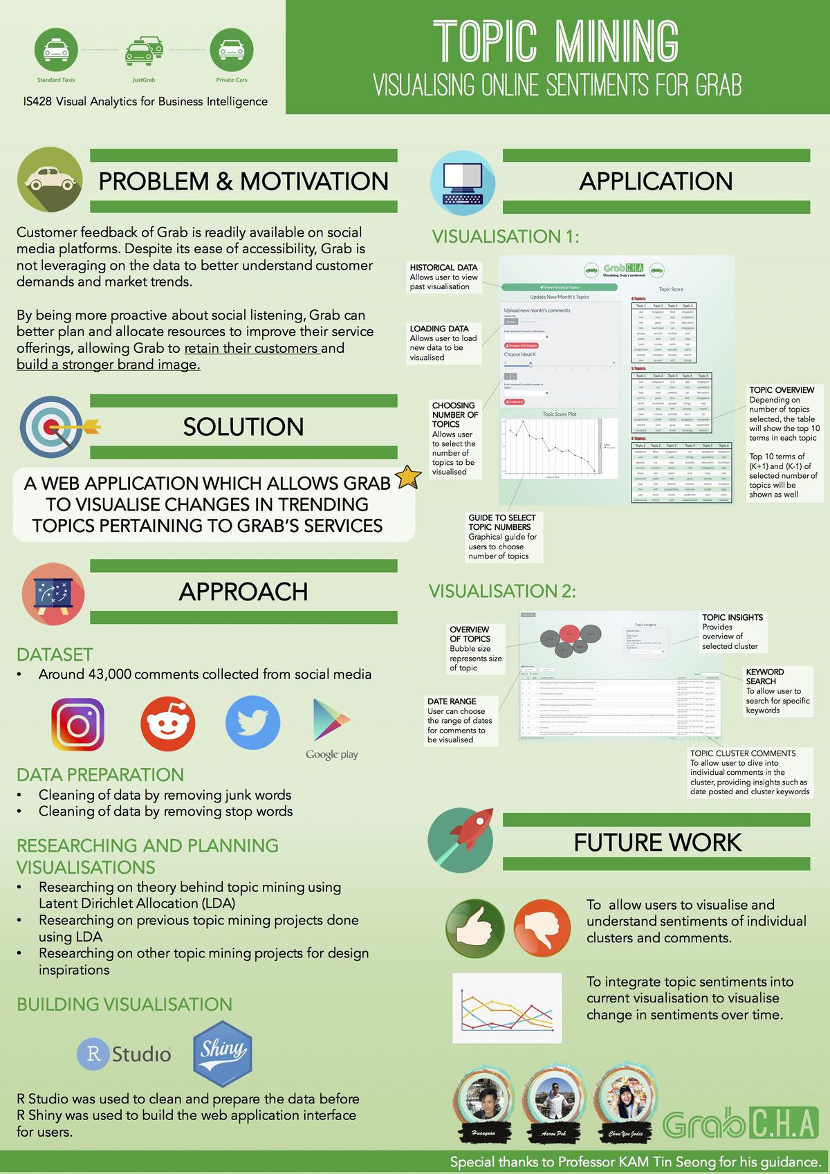 IS428 2018 19T1 Group11 Poster - Visual Analytics for Business Intelligence