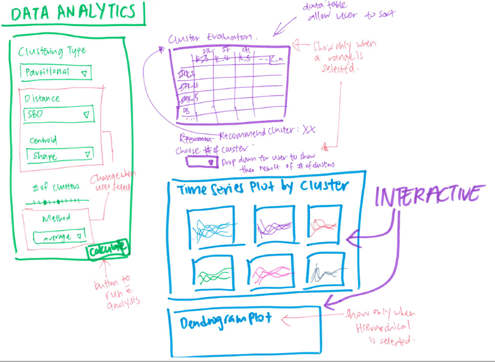 Group05 Dashboard - Visual Analytics and Applications