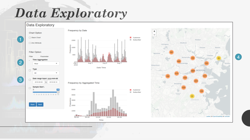 Group05 Application - Visual Analytics and Applications