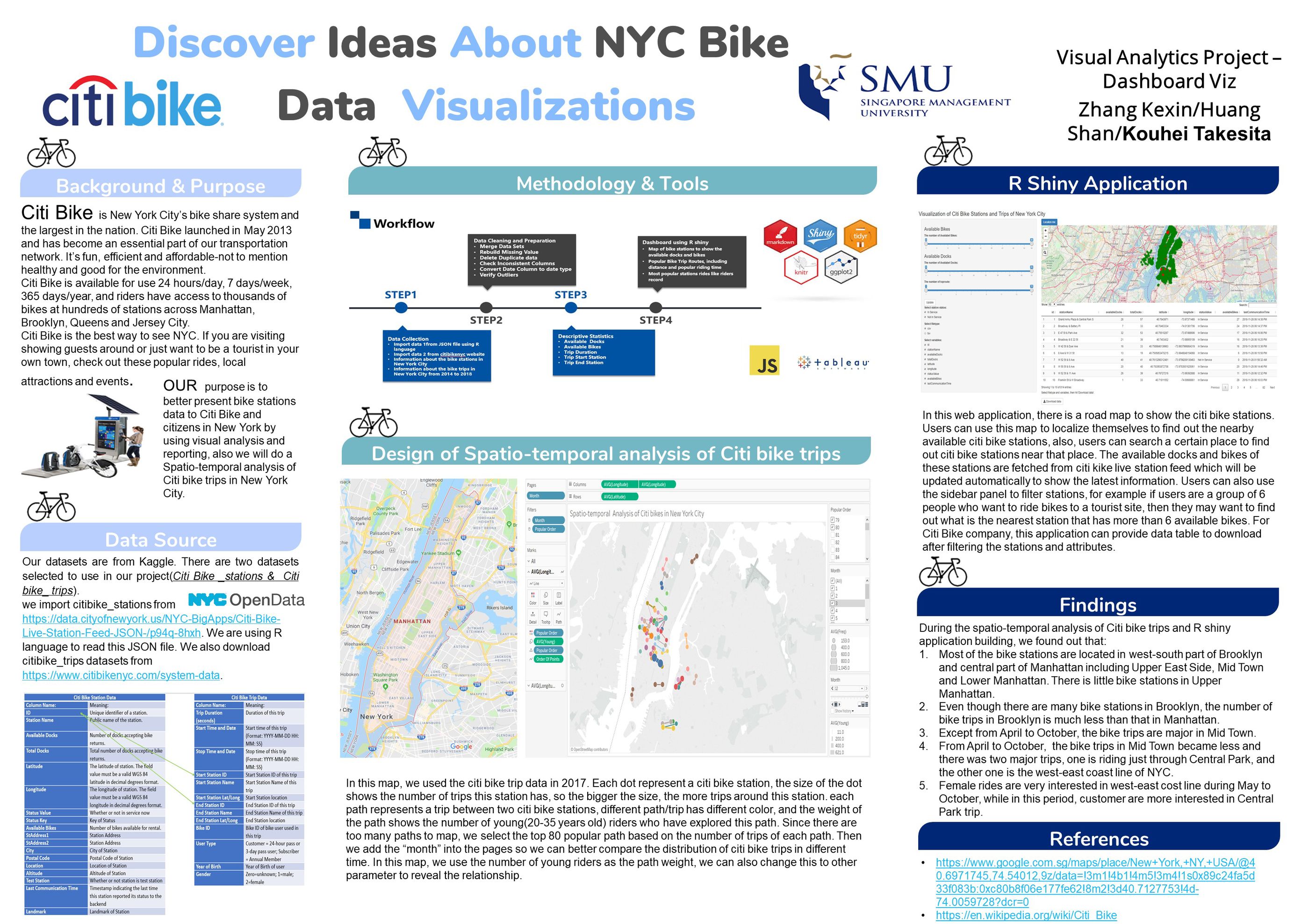 Group11 Poster - Visual Analytics and Applications