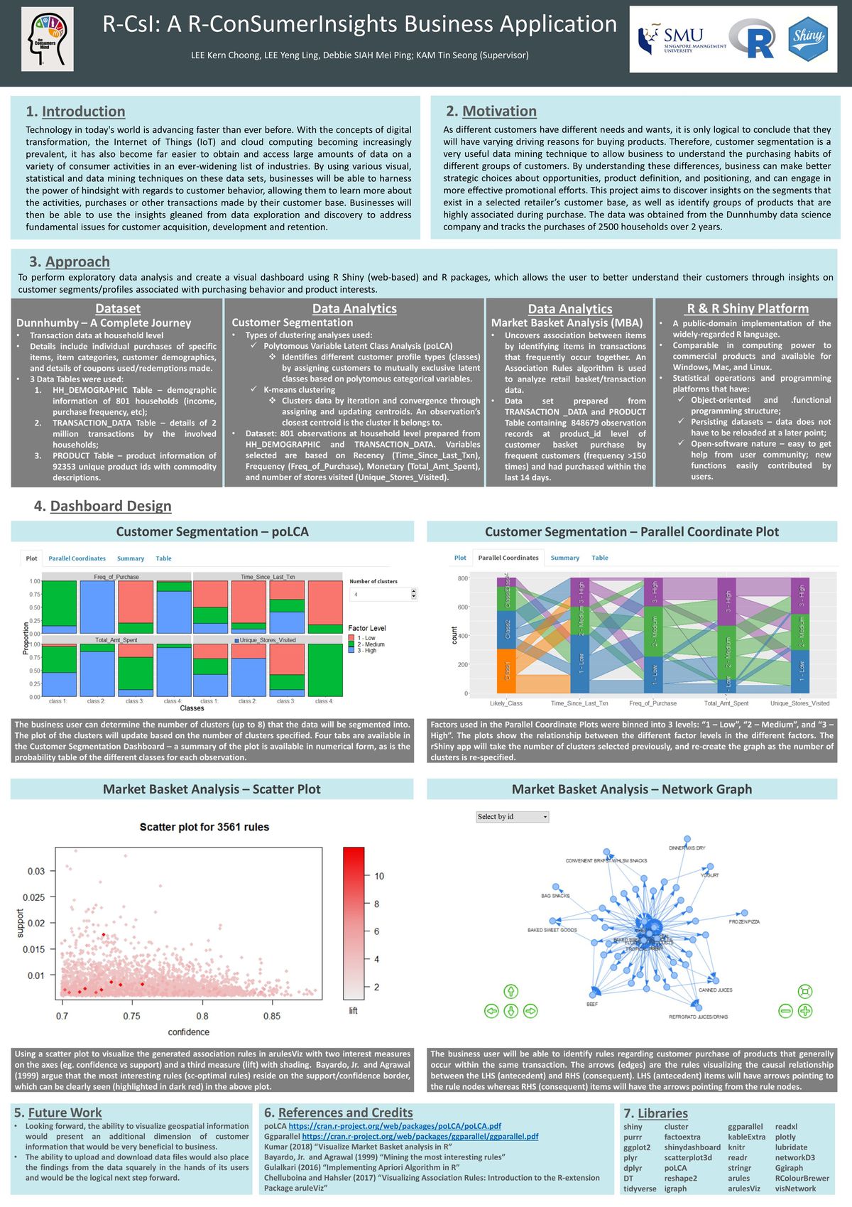 Group04 Poster - Visual Analytics and Applications