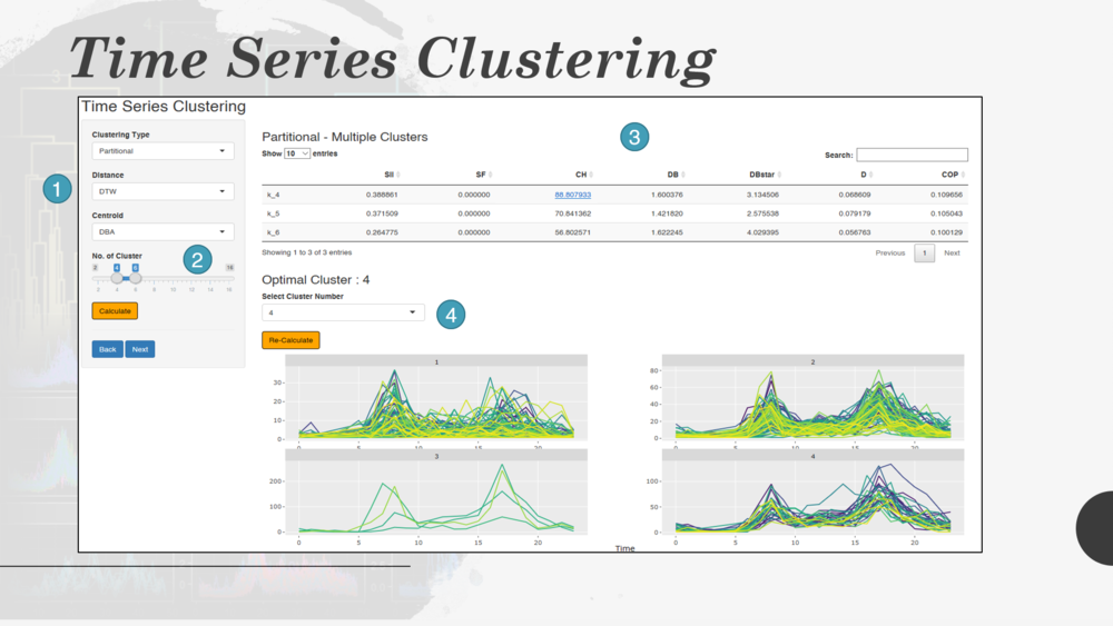 Group05 Application - Visual Analytics and Applications