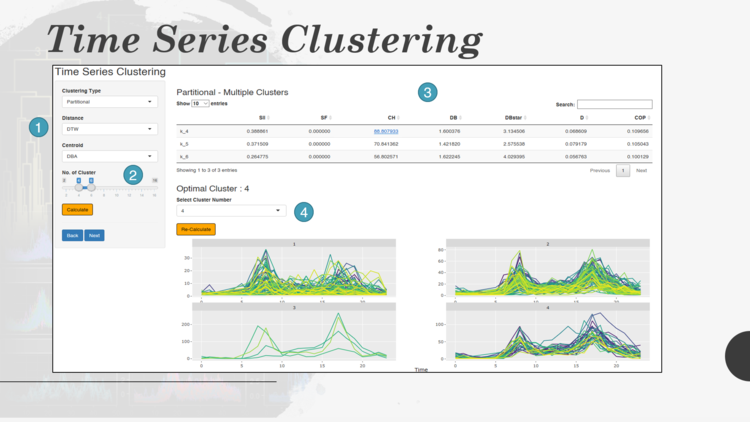 Group05 Application - Visual Analytics and Applications