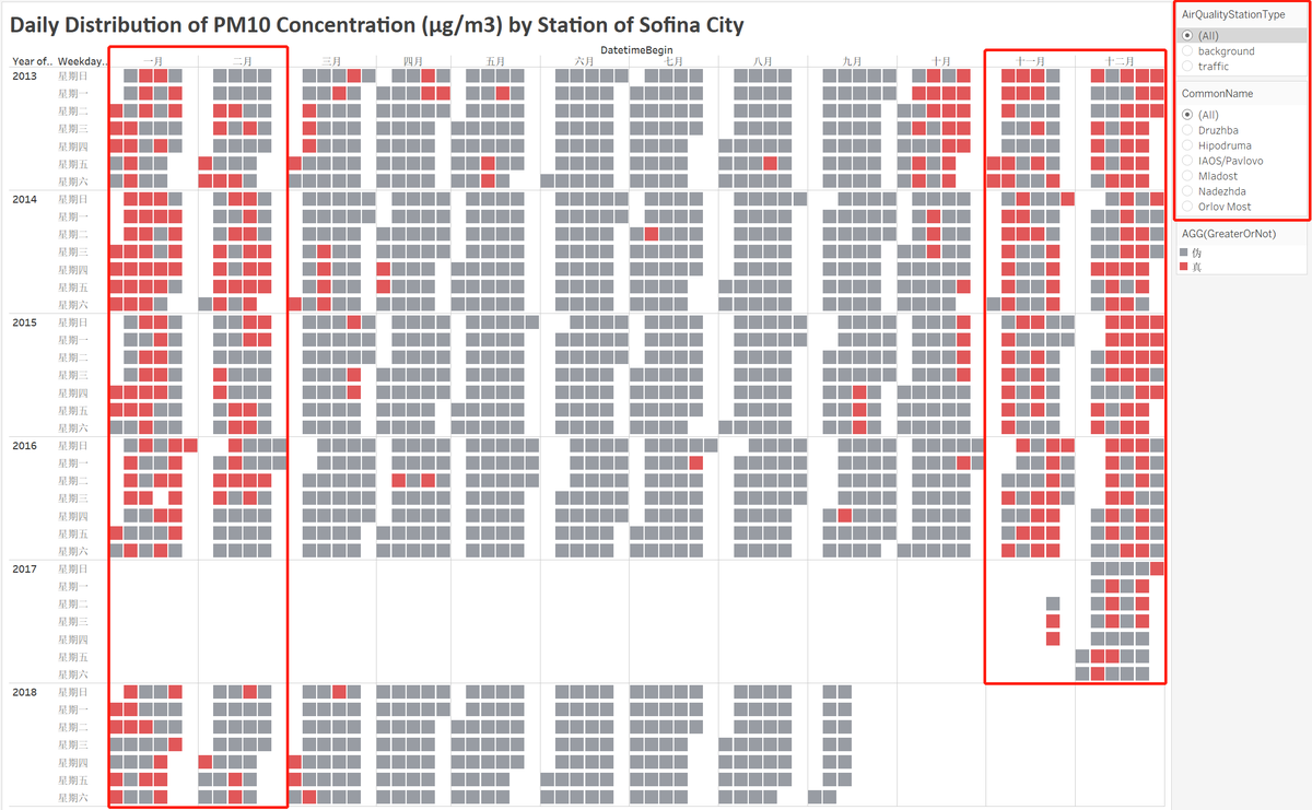 ISSS608 2018-19 T1 Assign Zhang Yanli Task1 - Visual Analytics and Applications