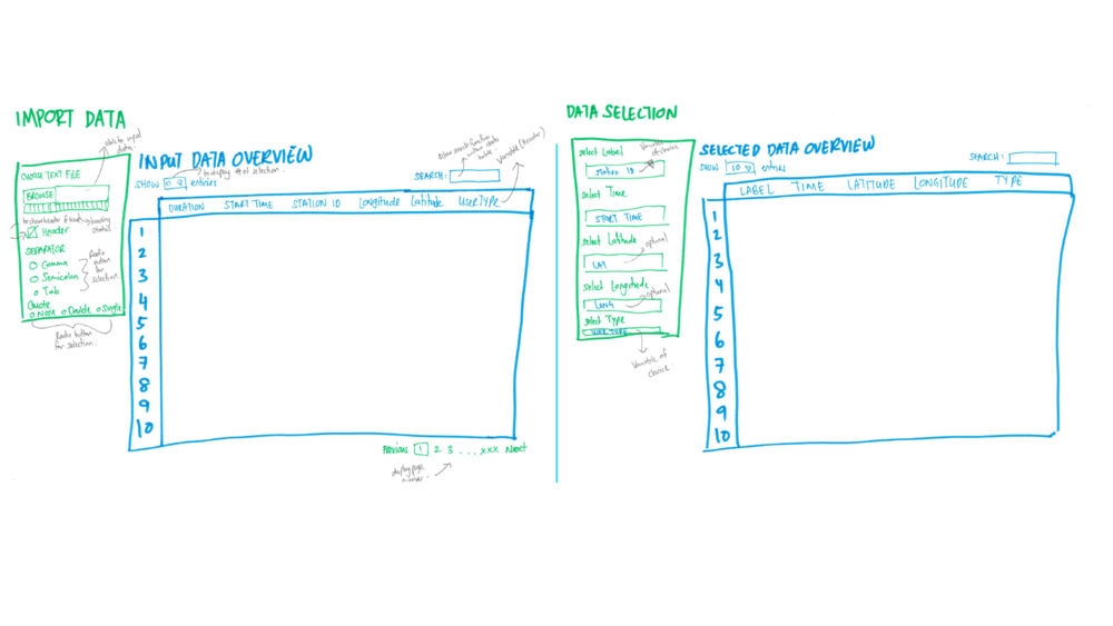 Group05 Dashboard - Visual Analytics and Applications