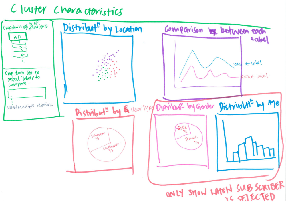 Group05 Dashboard - Visual Analytics and Applications
