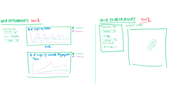Group05 Dashboard - Visual Analytics and Applications