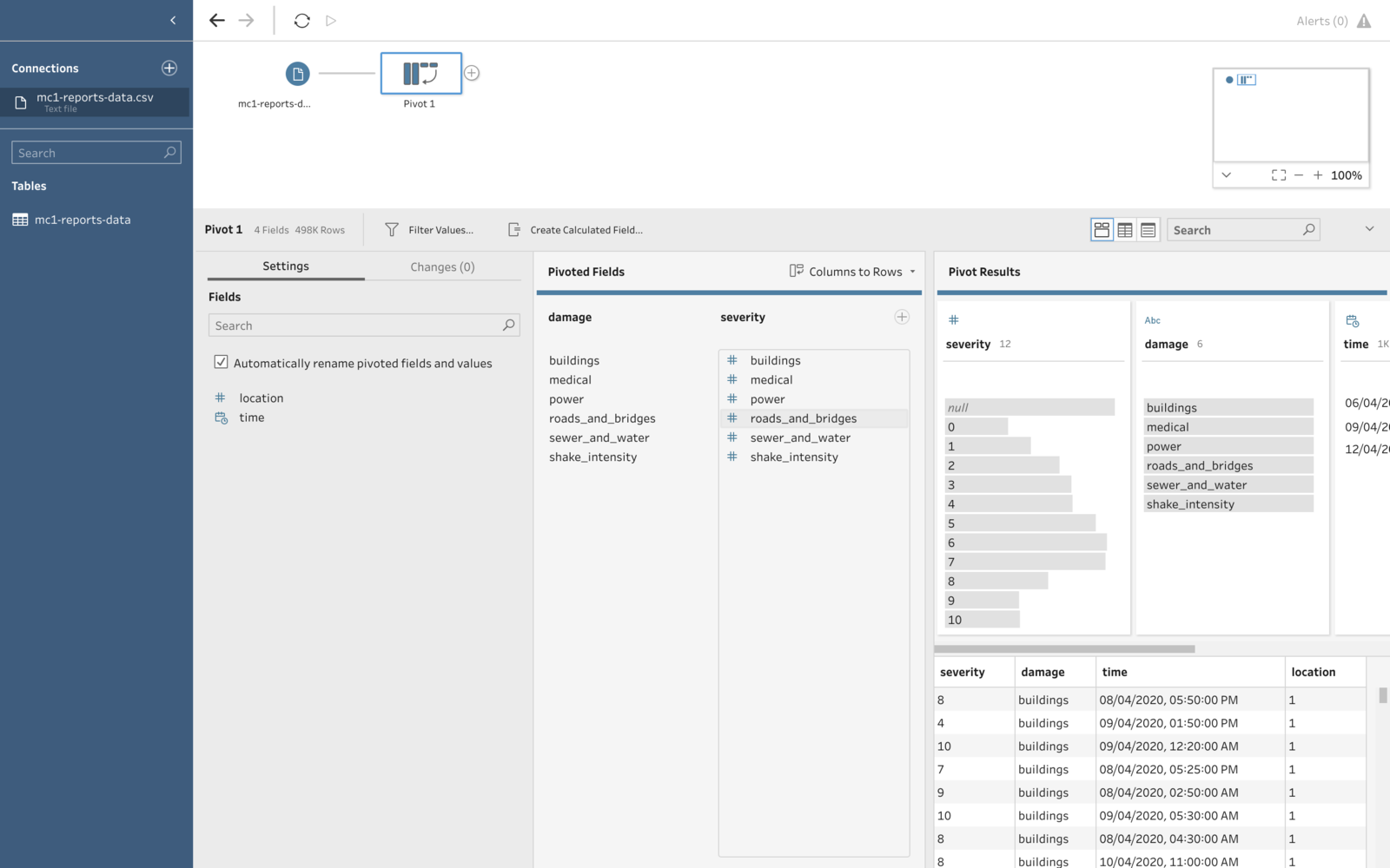 IS428 AY2019-20T1 Assign Wei Ming DataTransformationAnalysis - Visual ...