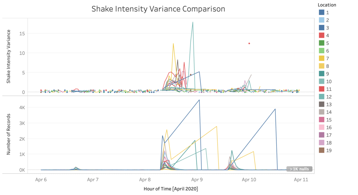 Tasks and Comments - Visual Analytics for Business Intelligence