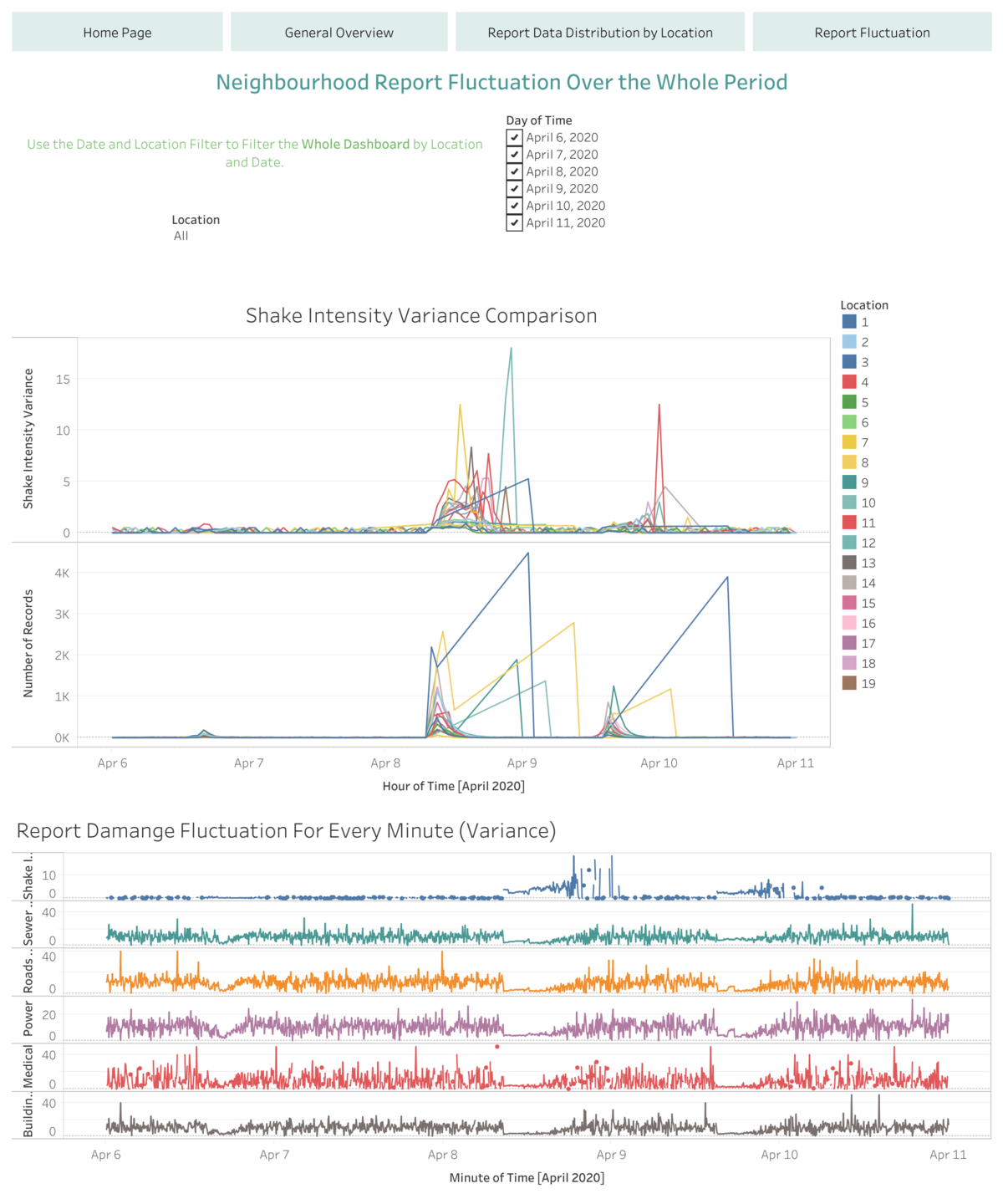 Interactive Visualization and Reference - Visual Analytics for Business ...