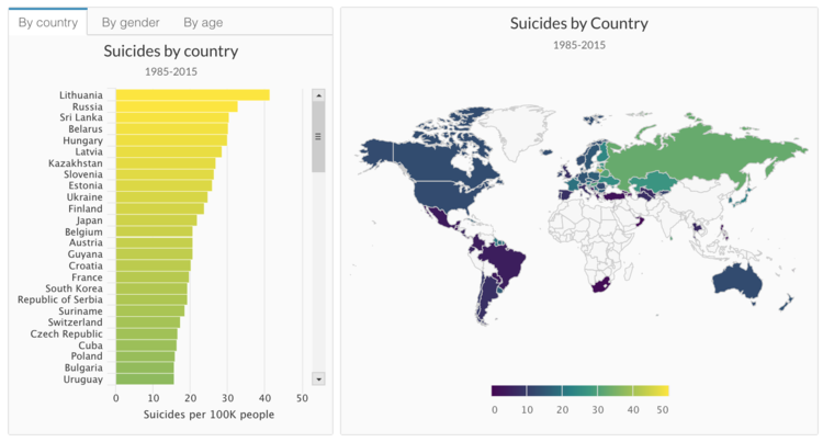 SuicideWatch: Proposal - Visual Analytics for Business Intelligence