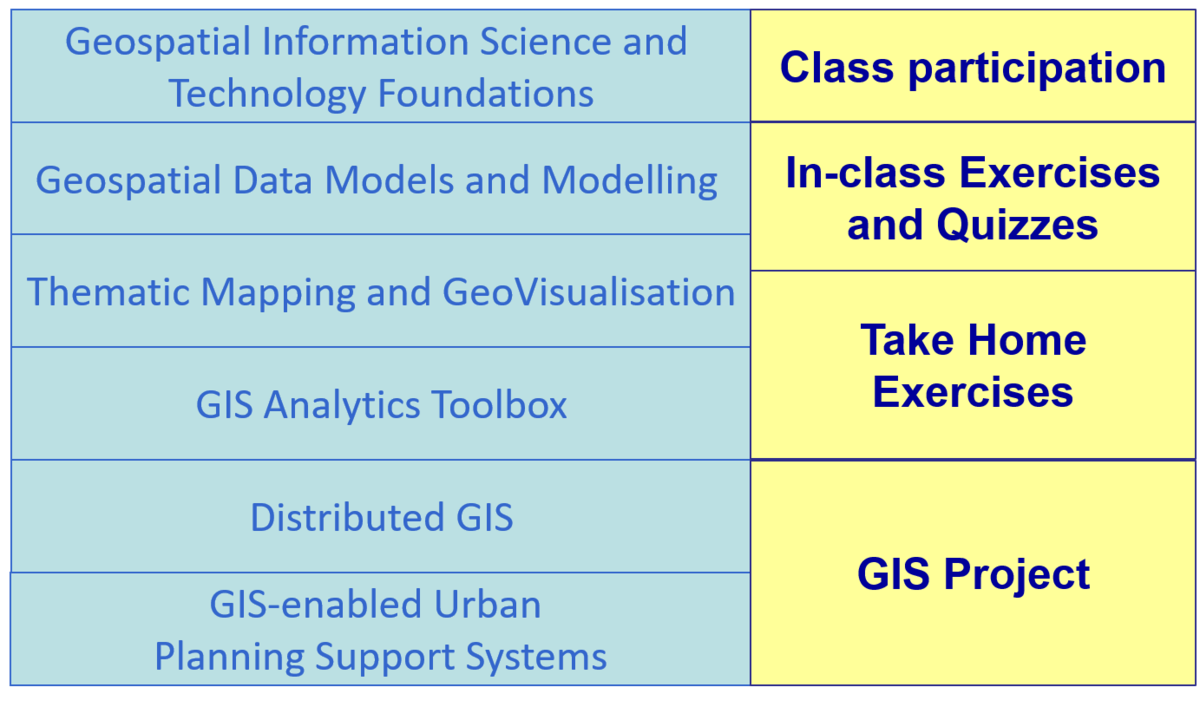 Course information - Geospatial Analytics for Urban Planning