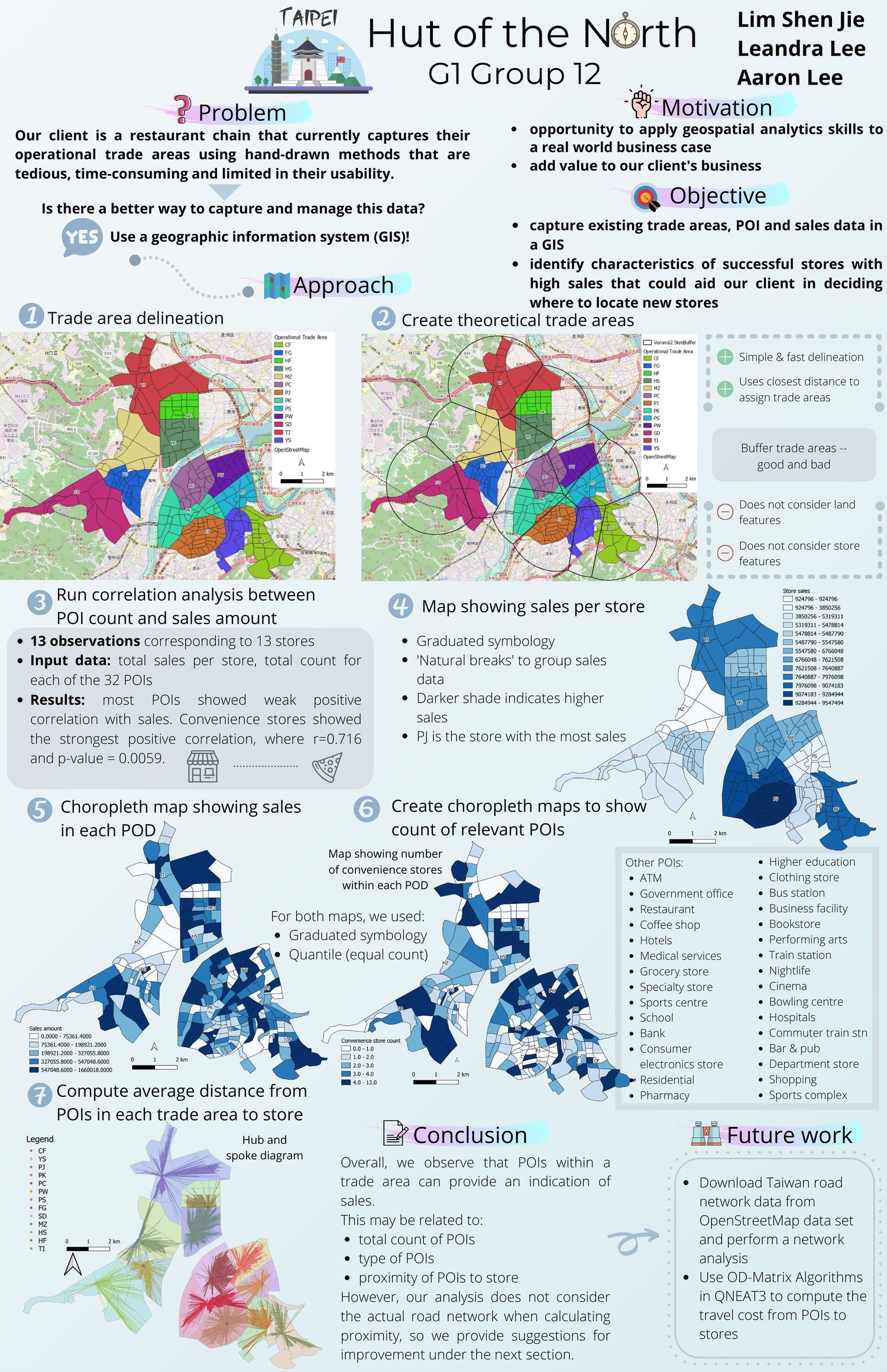 G1-Group12 Poster - Geospatial Analytics for Urban Planning