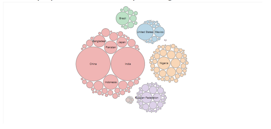 Group06 proposal - Visual Analytics for Business Intelligence