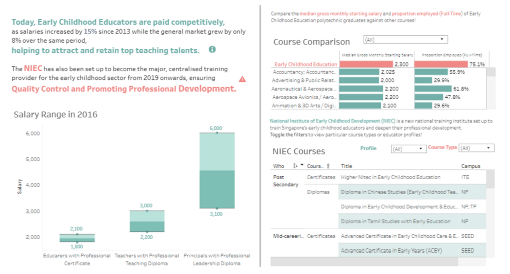 Group06 proposal - Visual Analytics for Business Intelligence