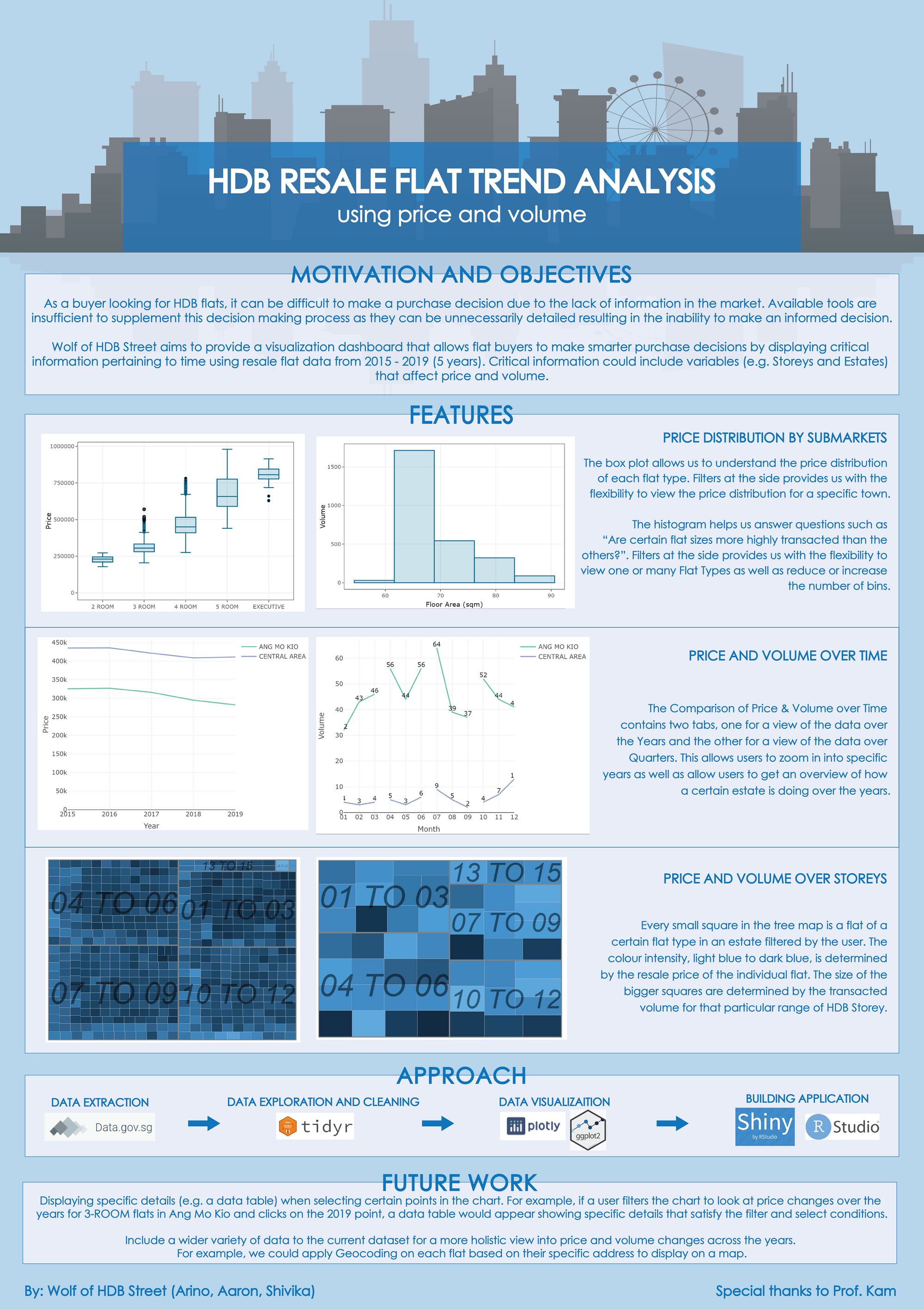 Group08 poster - Visual Analytics for Business Intelligence