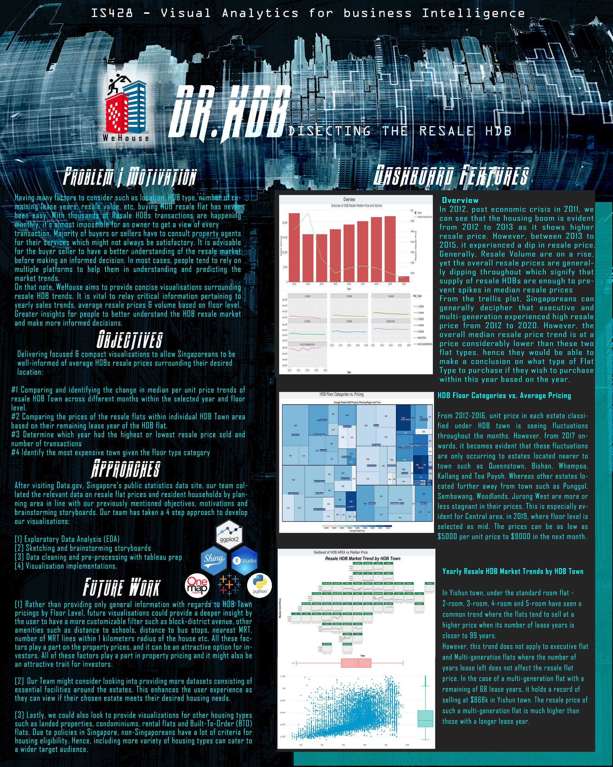 Group11 poster - Visual Analytics for Business Intelligence