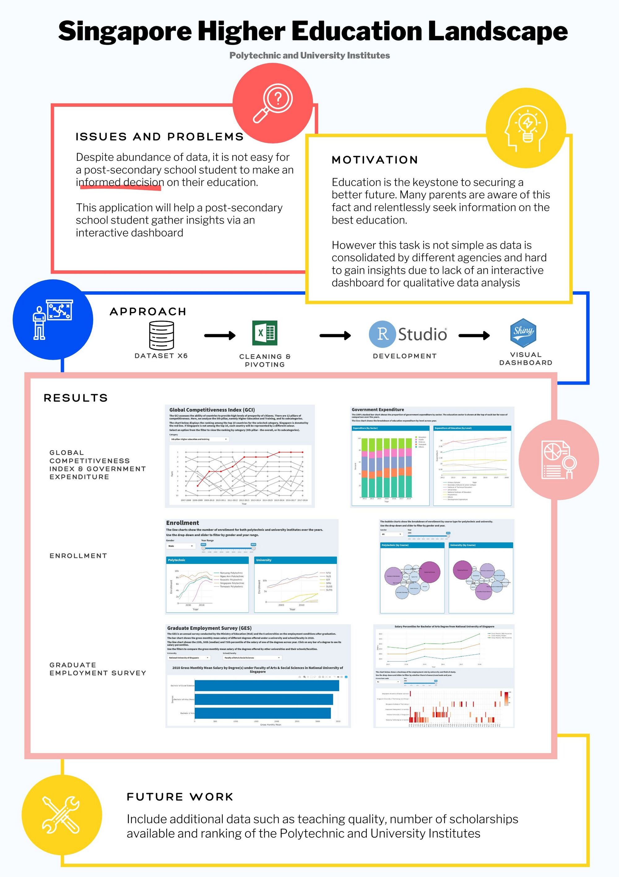 Group06 poster - Visual Analytics for Business Intelligence
