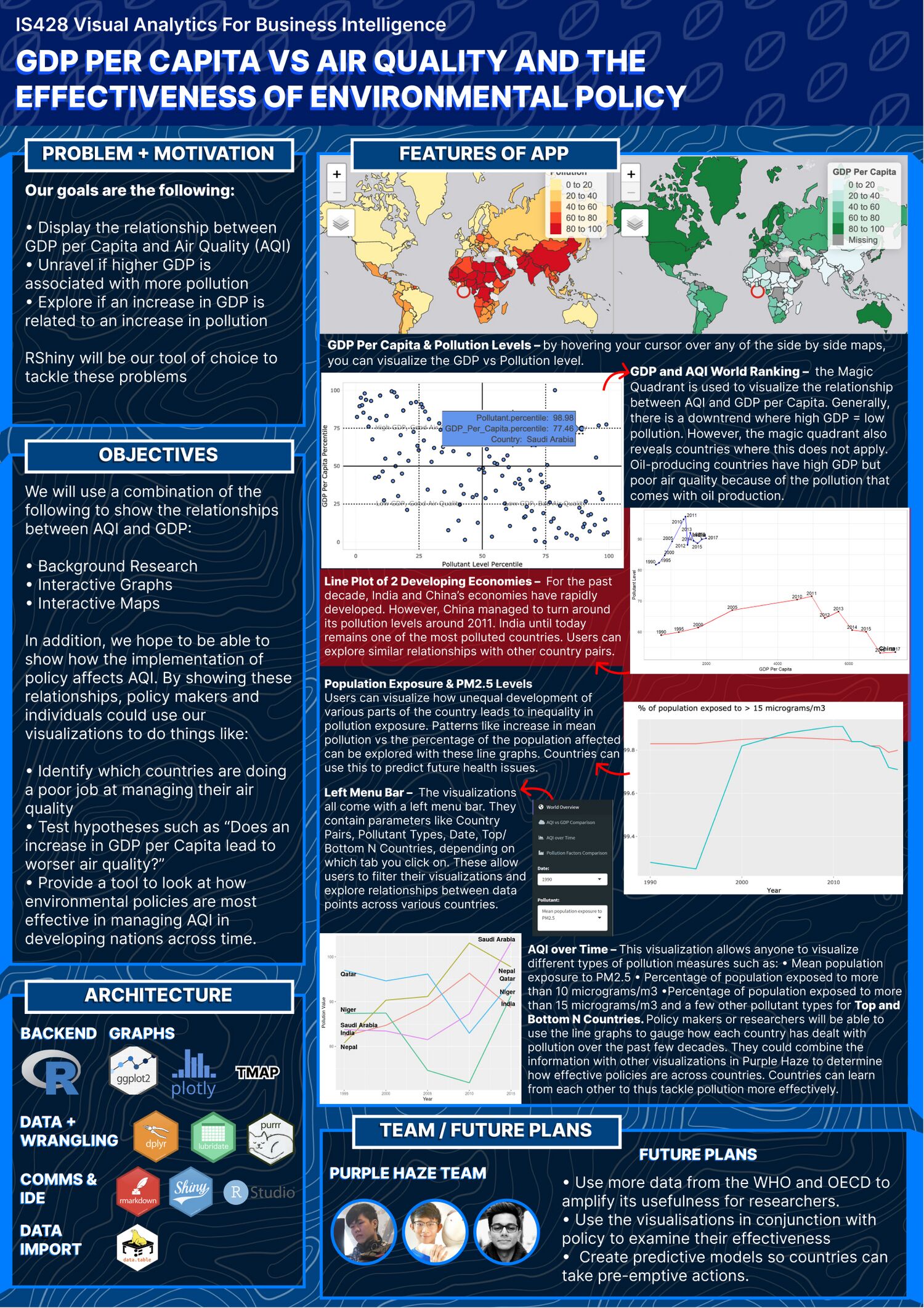 Group09 poster - Visual Analytics for Business Intelligence