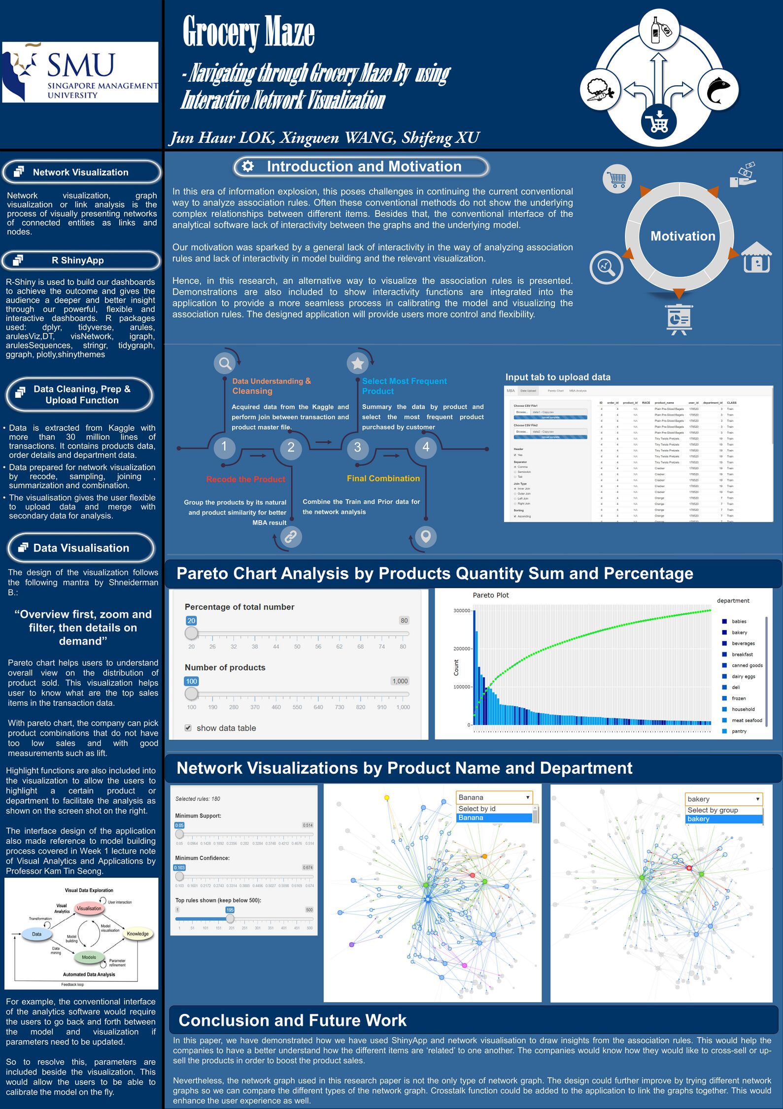 Group01 poster - ISSS608-Visual Analytics and Applications