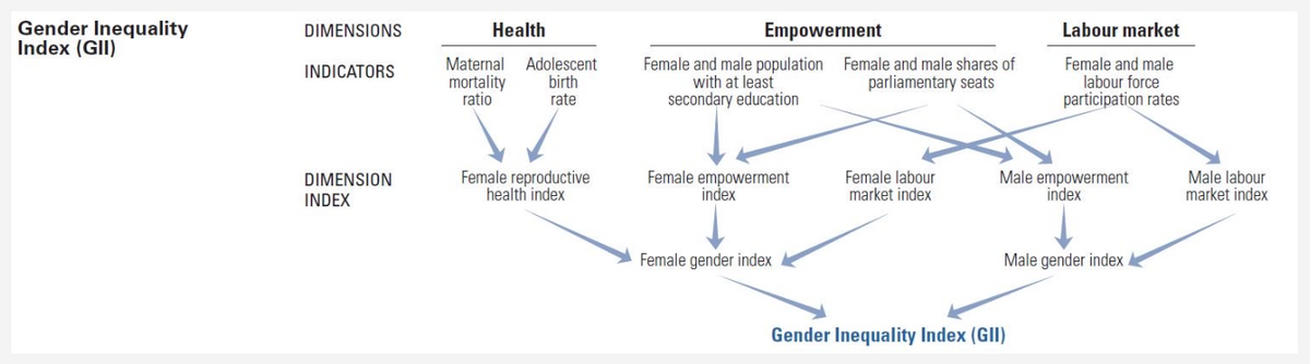 Group13 proposal - ISSS608-Visual Analytics and Applications