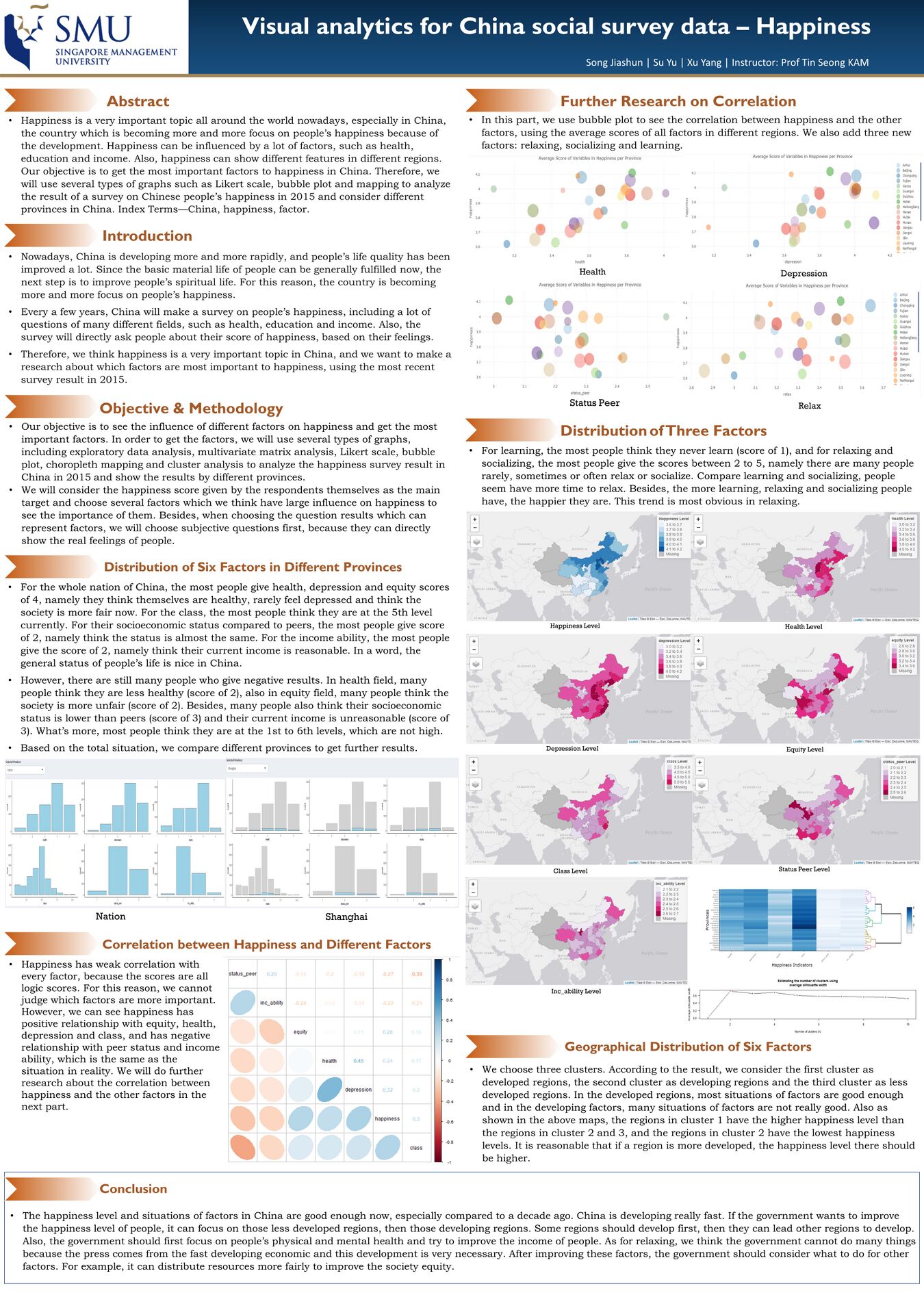 Group04 Poster - ISSS608-Visual Analytics and Applications
