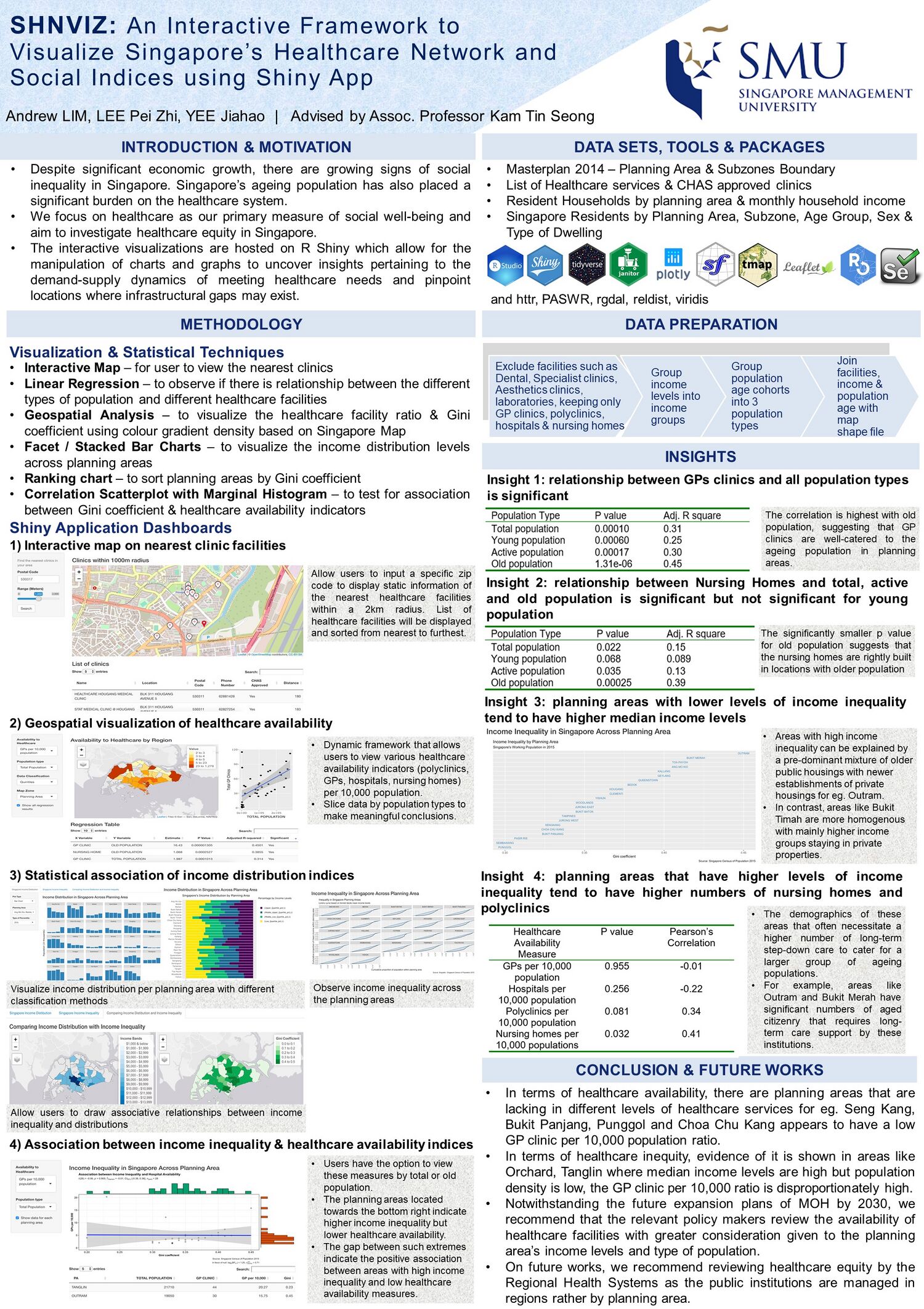 Group05 poster - ISSS608-Visual Analytics and Applications