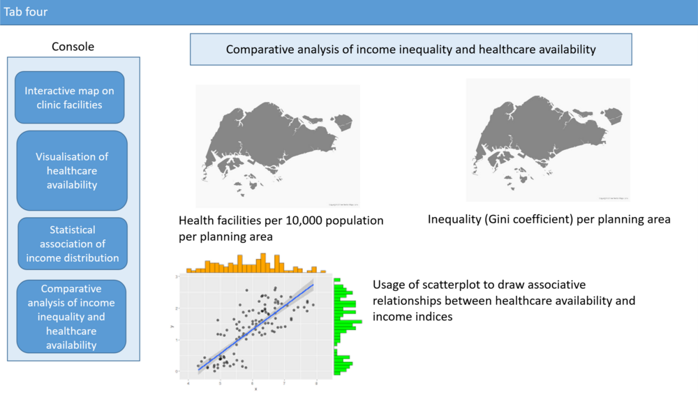 Group05 proposal - ISSS608-Visual Analytics and Applications