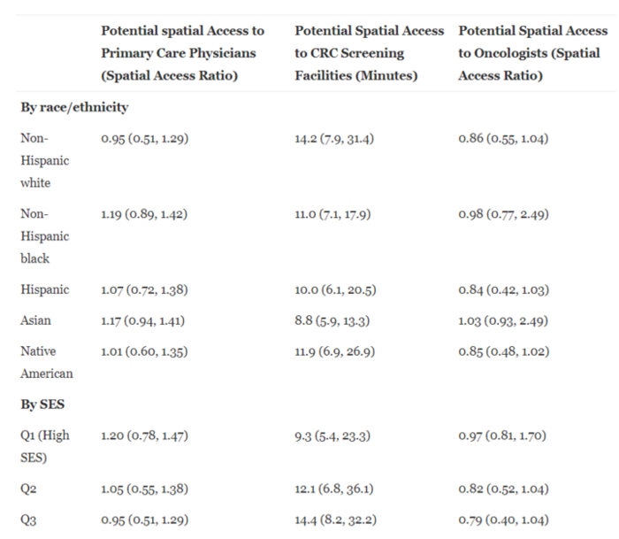 Group05 proposal - ISSS608-Visual Analytics and Applications