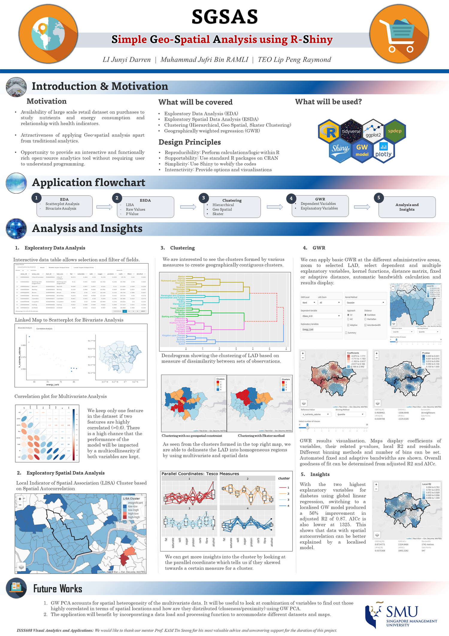 Group11 poster - ISSS608-Visual Analytics and Applications