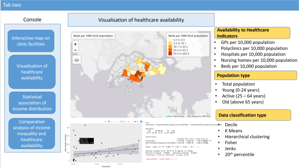 Group05 proposal - ISSS608-Visual Analytics and Applications